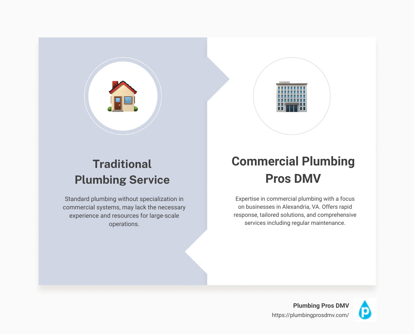 The 5 Best Commercial Plumbing Services in Alexandria, VA Compared ...